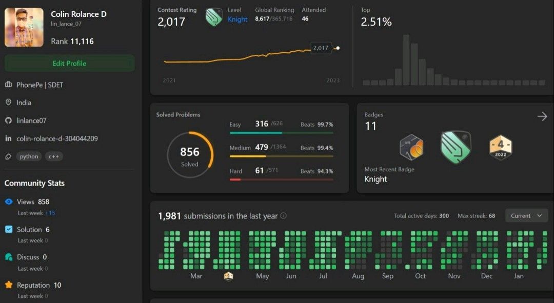Colin Rolance D on LinkedIn: #leetcode #competitiveprogramming # ... Colin Rolance D on LinkedIn: #leetcode #competitiveprogramming # ...