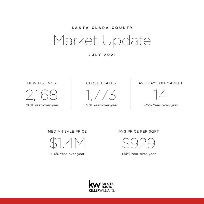 Neen Martelino on LinkedIn: Are you ready to get into the market ... Neen Martelino on LinkedIn: Are you ready to get into the market ...
