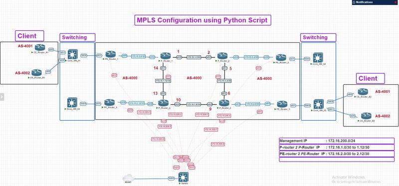Mithun Mallik on LinkedIn: #python #cisco #netmiko #pandas # ... Mithun Mallik on LinkedIn: #python #cisco #netmiko #pandas # ...
