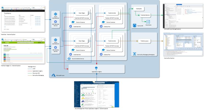 Paolo Salvatori on LinkedIn: This sample demonstrates how to create a ... Paolo Salvatori on LinkedIn: This sample demonstrates how to create a ...