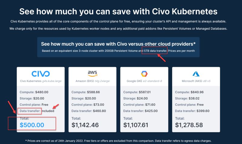 Walter Lee on LinkedIn: #kubernetes #low #cost #clouds #cloudcomputing ... Walter Lee on LinkedIn: #kubernetes #low #cost #clouds #cloudcomputing ...