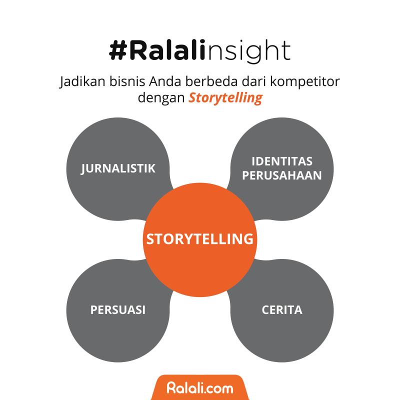 Ralali.com - B2B Marketplace on LinkedIn: Pentingnya storytelling dalam ... Ralali.com - B2B Marketplace on LinkedIn: Pentingnya storytelling dalam ...