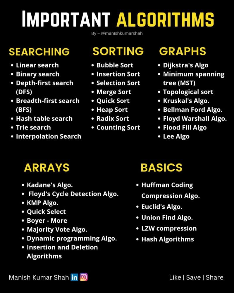 #top #algorithms #programmer #sorting #bubble #searching #recursion ... #top #algorithms #programmer #sorting #bubble #searching #recursion ...