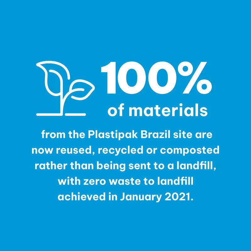 Plastipak on LinkedIn: #plastipak #recycling #sustainability #zerowaste ... Plastipak on LinkedIn: #plastipak #recycling #sustainability #zerowaste ...
