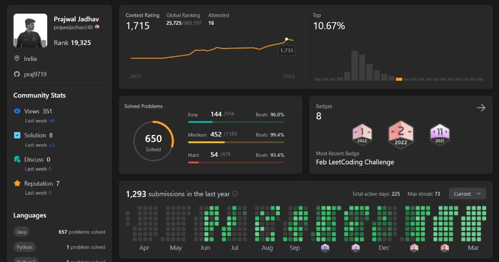 Prajwal Jadhav on LinkedIn: #leetcode #dsa #coding | 31 comments Prajwal Jadhav on LinkedIn: #leetcode #dsa #coding | 31 comments