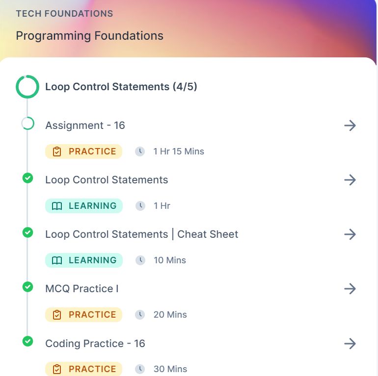 Sirisha Salagala on LinkedIn: #50daysofcodechallenge #pythonprogramming ... Sirisha Salagala on LinkedIn: #50daysofcodechallenge #pythonprogramming ...