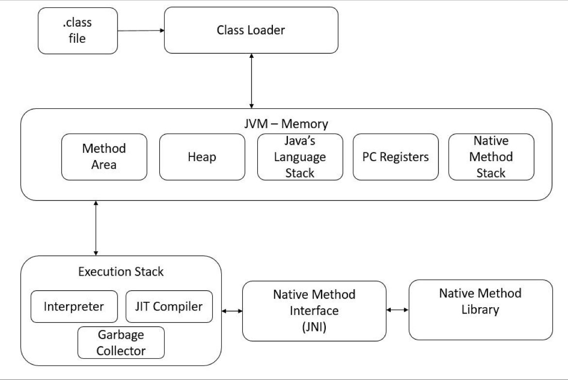 KARUNAKARA RAO KARNATI on LinkedIn: Java - JVM Internals: Part 1 ... KARUNAKARA RAO KARNATI on LinkedIn: Java - JVM Internals: Part 1 ...