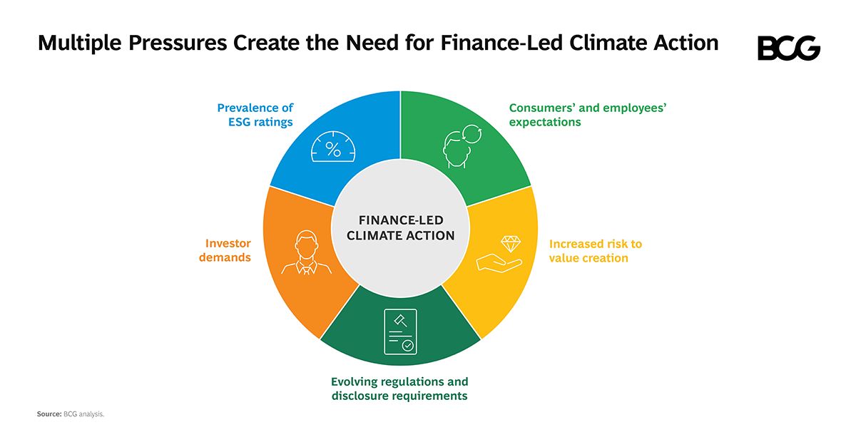 Daniele Franzosi on LinkedIn: Why CFOs Should Lead the Sustainability ... Daniele Franzosi on LinkedIn: Why CFOs Should Lead the Sustainability ...
