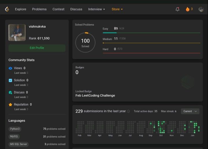 DHANAVISHNU A on LinkedIn: #leetcode2023 #analysis #consistency # ... DHANAVISHNU A on LinkedIn: #leetcode2023 #analysis #consistency # ...