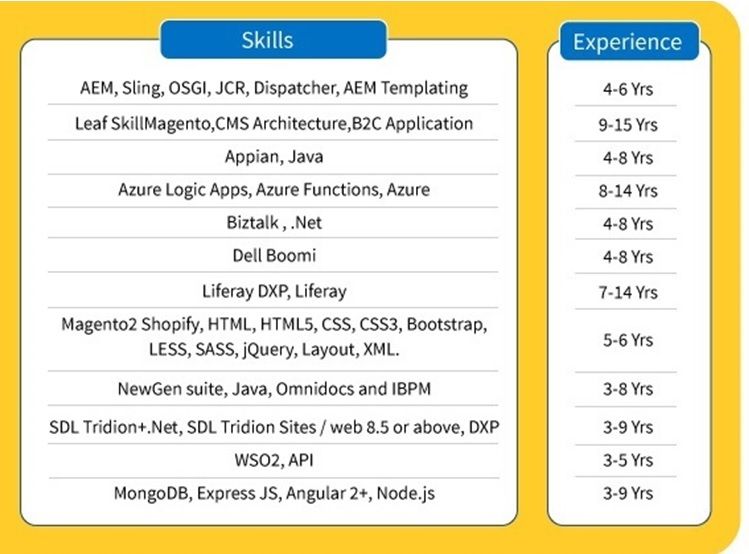 Jishnu TK on LinkedIn: #connections #hiring #ltimindtree #urgenthiring ... Jishnu TK on LinkedIn: #connections #hiring #ltimindtree #urgenthiring ...