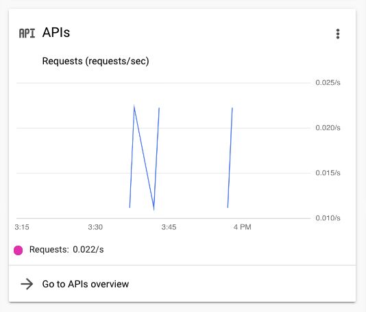 My Cloud Monty Python Moment.. When you use your API exactly 3 times ... My Cloud Monty Python Moment.. When you use your API exactly 3 times ...