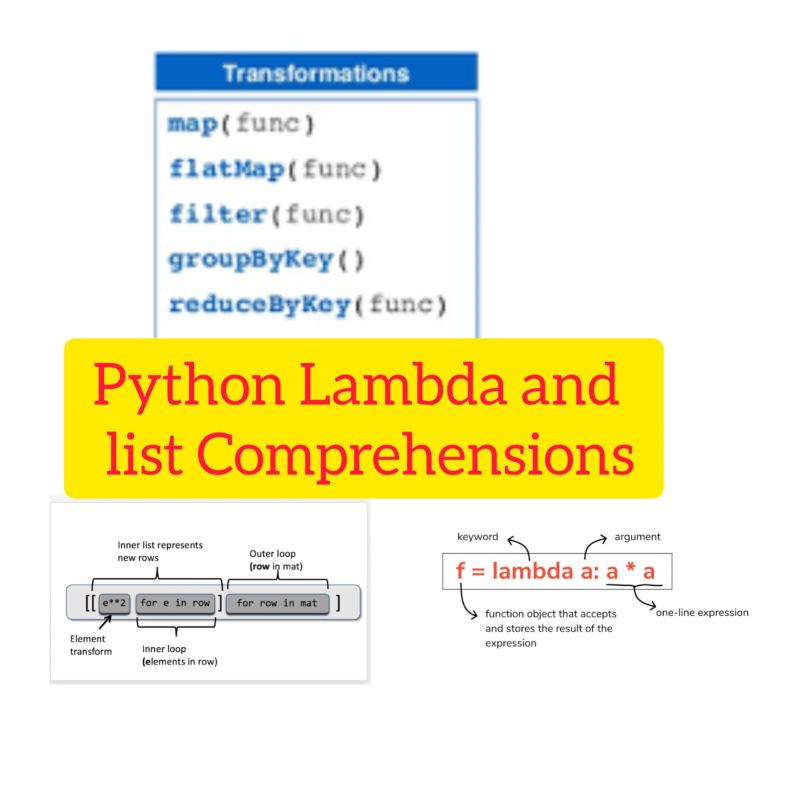 TR Raveendra on LinkedIn: #dataengineering #python #corepython #locals ... TR Raveendra on LinkedIn: #dataengineering #python #corepython #locals ...