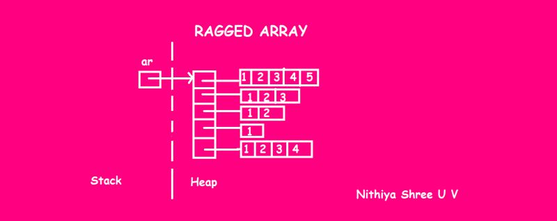 #java #lovetocode #programminglanguage | Nithiya Shree U V #java #lovetocode #programminglanguage | Nithiya Shree U V