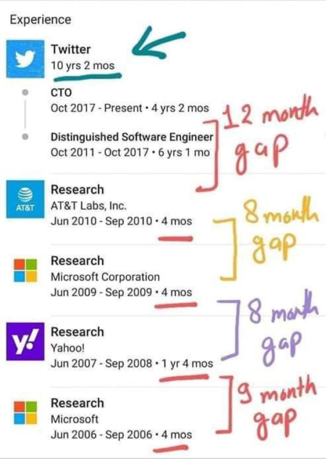 Nitin Kashyap on LinkedIn: Interesting fact 🤠 Nitin Kashyap on LinkedIn: Interesting fact 🤠