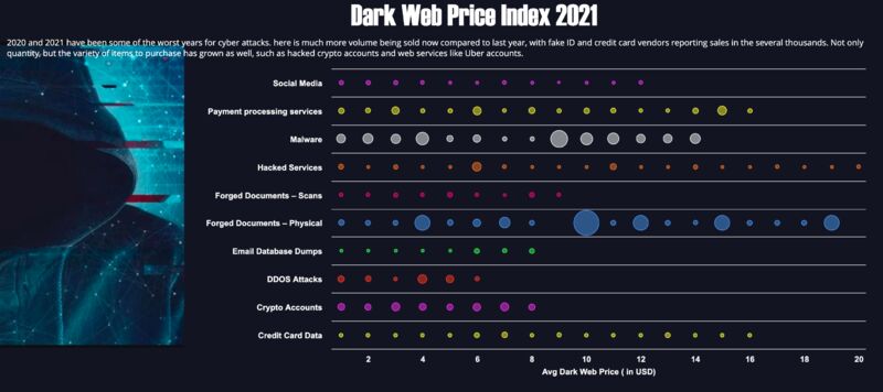 Hema Pratapa on LinkedIn: #makeovermonday Hema Pratapa on LinkedIn: #makeovermonday