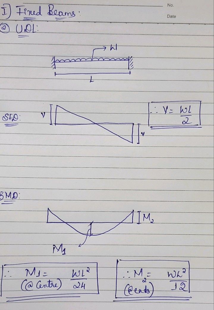 Abhishek Kulkarni on LinkedIn: #sfd #bmd #structuralengineering # ... Abhishek Kulkarni on LinkedIn: #sfd #bmd #structuralengineering # ...
