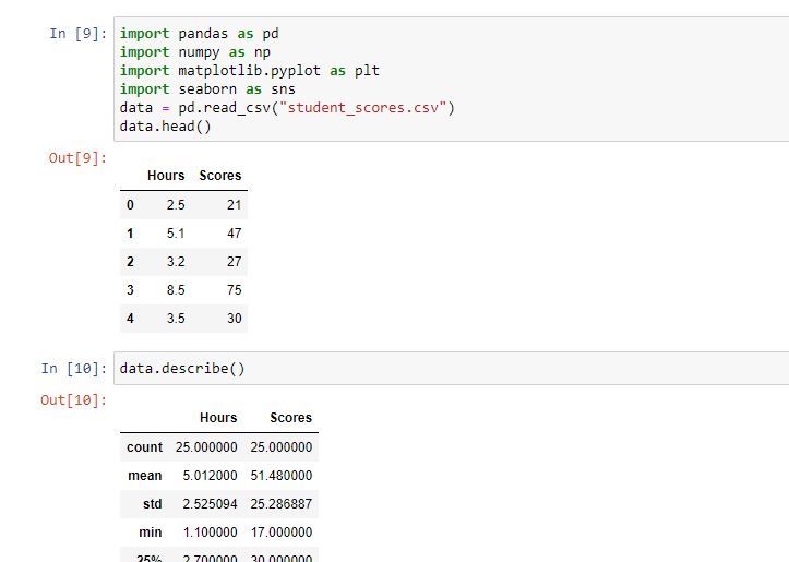 Sandhiya Sezhiyan on LinkedIn: #datascience #machinelearning #python Sandhiya Sezhiyan on LinkedIn: #datascience #machinelearning #python