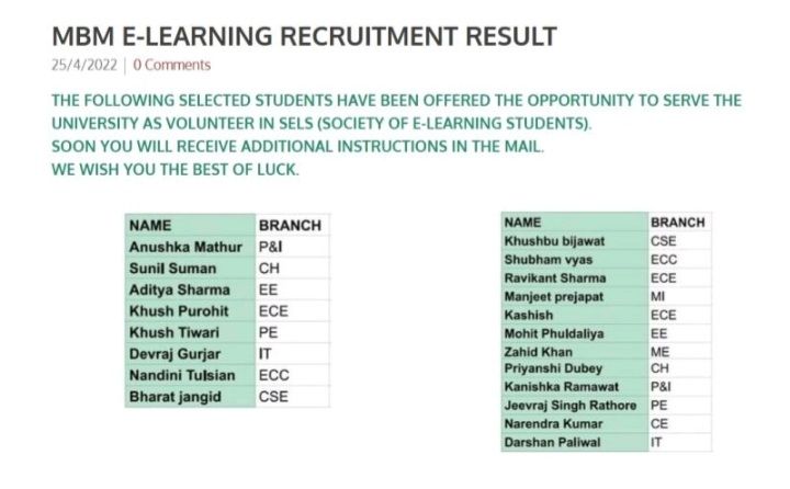 Mohit Phuldaliya on LinkedIn: #elearning #mbm #students #volunteering # ... Mohit Phuldaliya on LinkedIn: #elearning #mbm #students #volunteering # ...