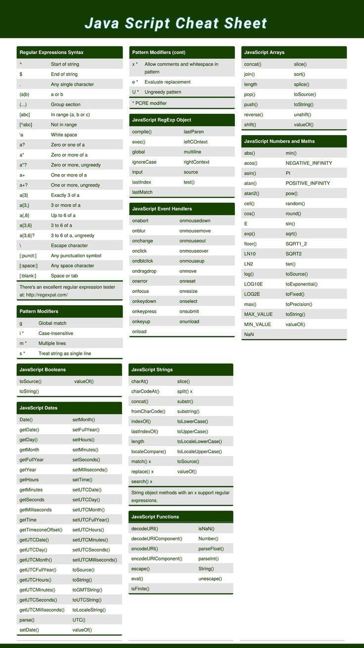 Mohamed IDBRAHIM on LinkedIn: Javascript cheat cheet Mohamed IDBRAHIM on LinkedIn: Javascript cheat cheet