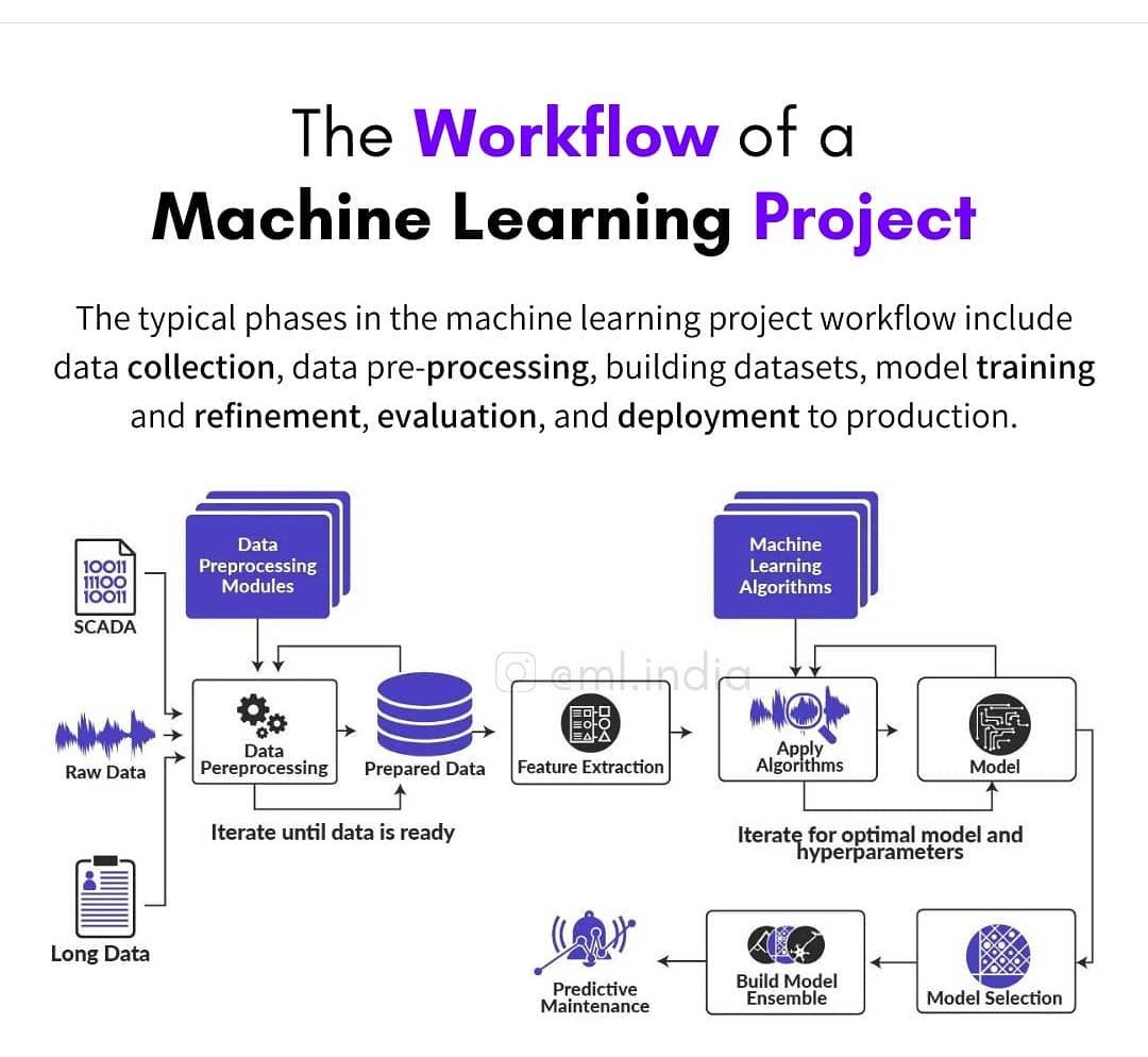 Yogesh Kumar on LinkedIn: #python #machinelearning #datascience # ... Yogesh Kumar on LinkedIn: #python #machinelearning #datascience # ...