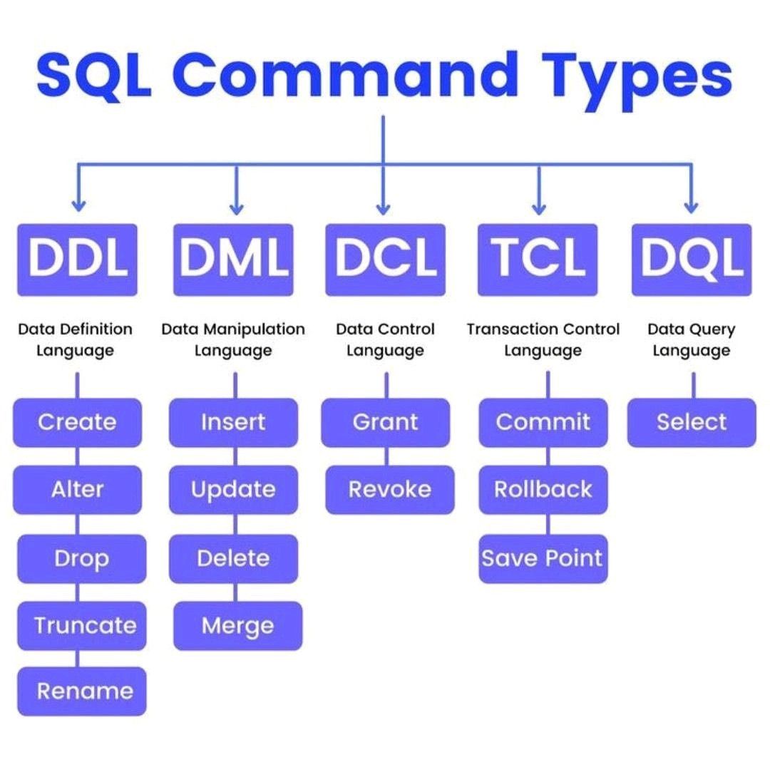 Manish Kumar Shah on LinkedIn: #sql #sqlite #sqldeveloper #sqlqueries # ... Manish Kumar Shah on LinkedIn: #sql #sqlite #sqldeveloper #sqlqueries # ...
