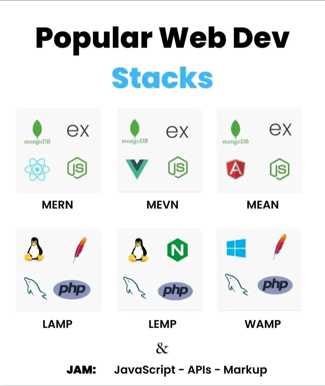Vivek Parashar on LinkedIn: #webdevelopment #technology #mernstack # ... Vivek Parashar on LinkedIn: #webdevelopment #technology #mernstack # ...