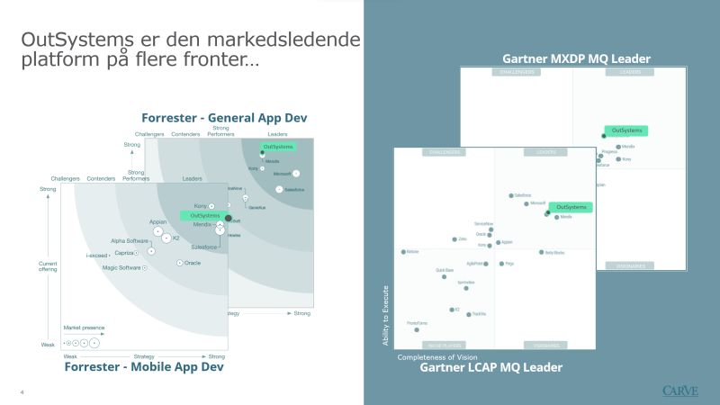 Carve Consulting på LinkedIn: #outsystems #lowcode #digitaltransformation Carve Consulting på LinkedIn: #outsystems #lowcode #digitaltransformation