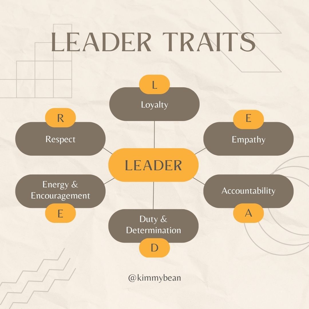 Kimberly Kupiecki on LinkedIn: These are the traits of a great leader! Kimberly Kupiecki on LinkedIn: These are the traits of a great leader!