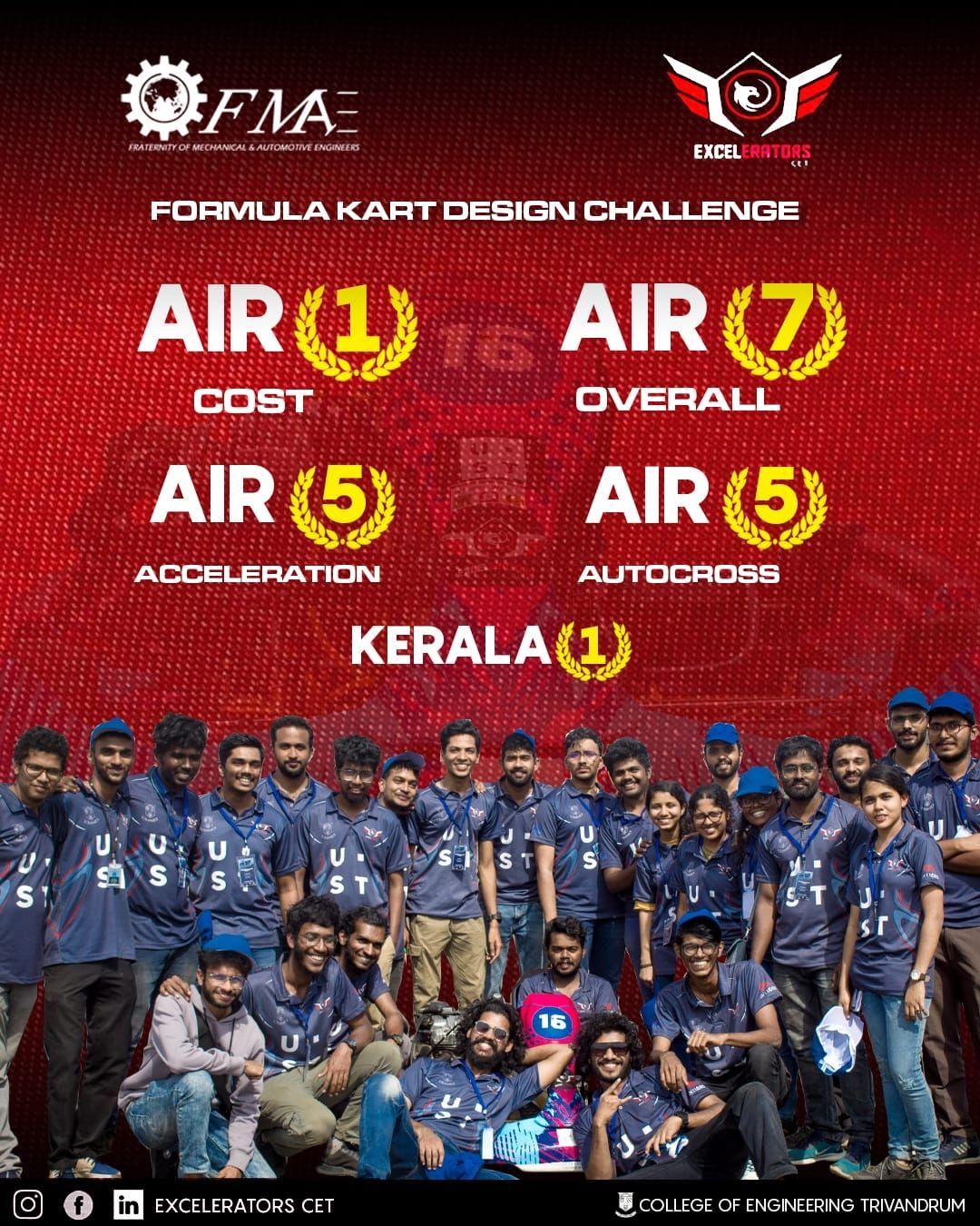 Sidharth P posted on LinkedIn Sidharth P posted on LinkedIn