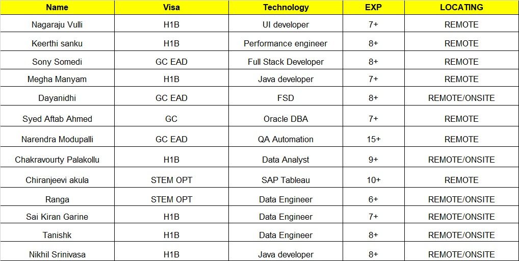 #dataengineer #java #ui #javadevelopers #qa #sap #sapabap #oracle ... #dataengineer #java #ui #javadevelopers #qa #sap #sapabap #oracle ...
