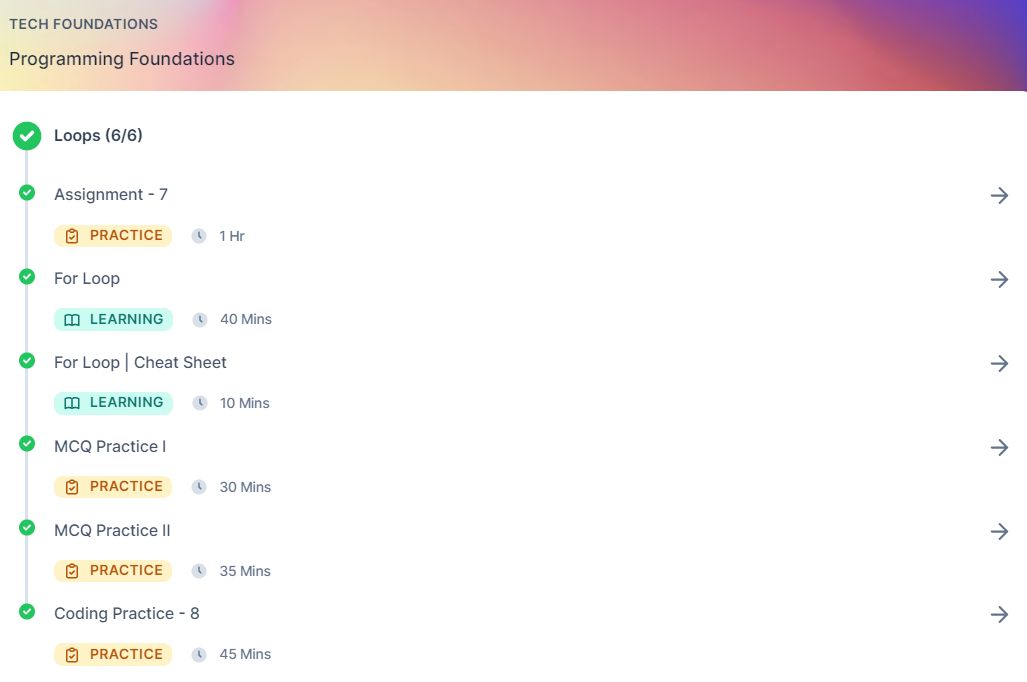 Sudharsan K on LinkedIn: #day25 #30daysofcodechallenge #python # ... Sudharsan K on LinkedIn: #day25 #30daysofcodechallenge #python # ...