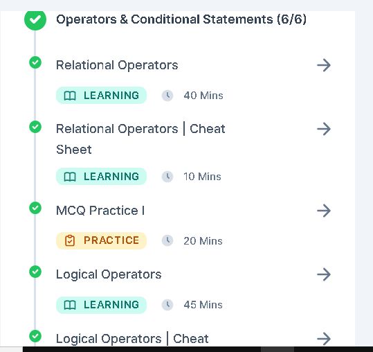 swetha yedla on LinkedIn: #day5 #30daysofcodechallenge #coding # ... swetha yedla on LinkedIn: #day5 #30daysofcodechallenge #coding # ...