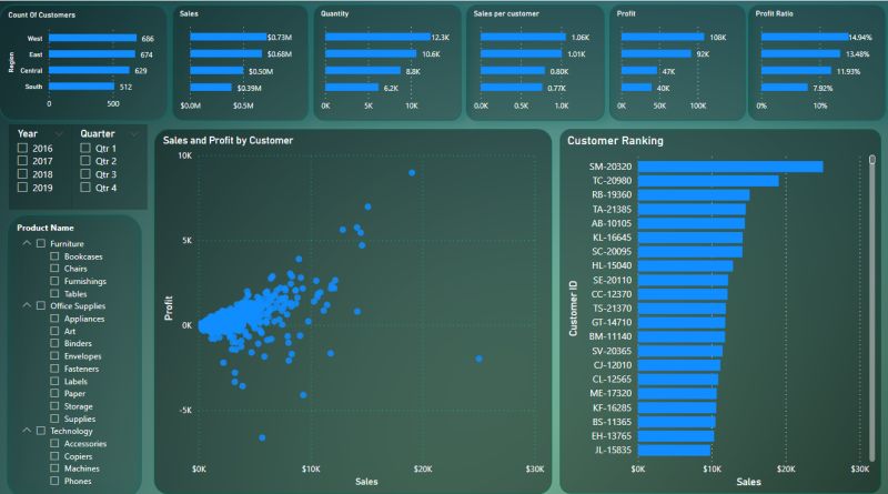 Neha . on LinkedIn: #powerbi #powerbideveloper #powerbidesktop # ... Neha . on LinkedIn: #powerbi #powerbideveloper #powerbidesktop # ...