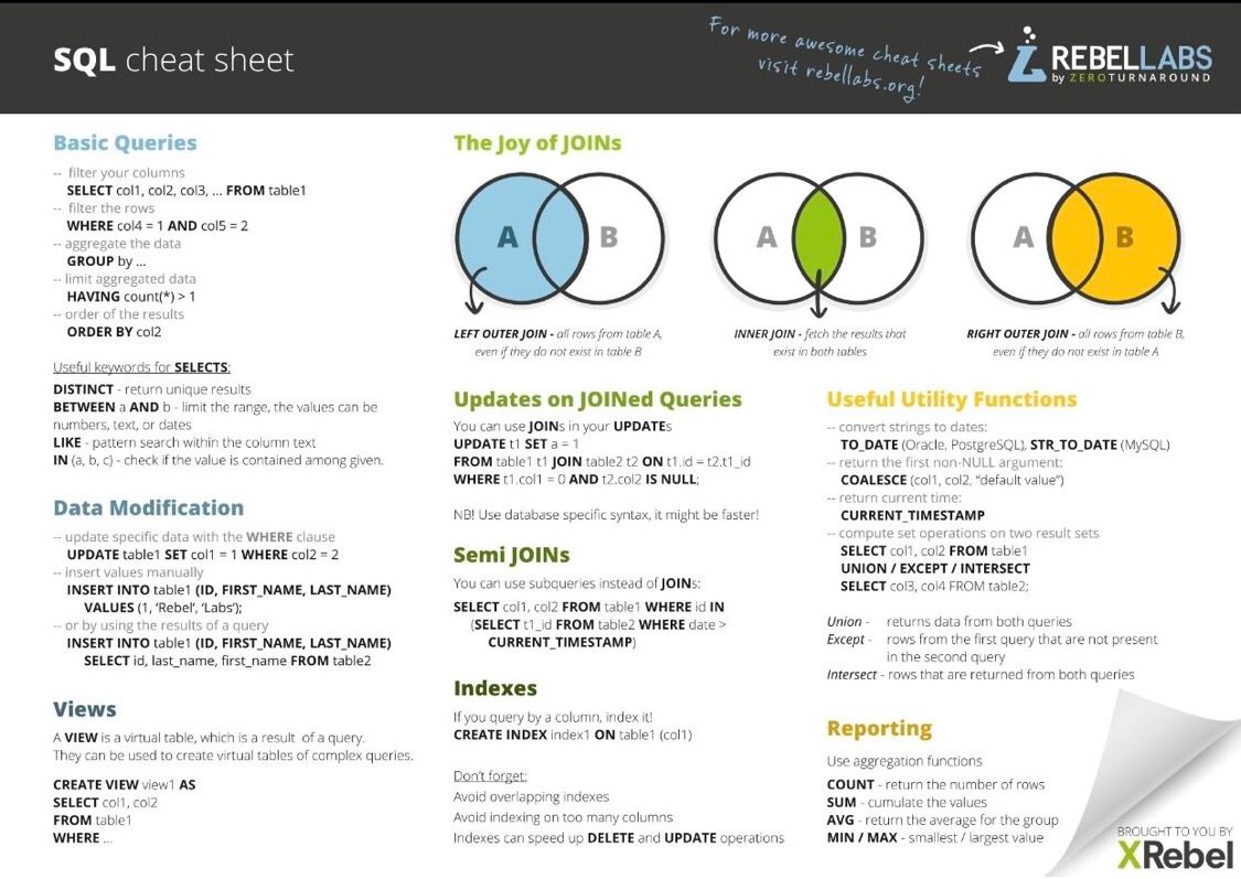 Data Science Reality on LinkedIn: #sql #cheatsheet #datascience # ... Data Science Reality on LinkedIn: #sql #cheatsheet #datascience # ...