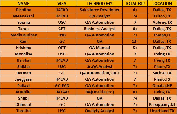 abhishek gensolinc on LinkedIn: #qamanual #qa #qaengineer #qaautomation ... abhishek gensolinc on LinkedIn: #qamanual #qa #qaengineer #qaautomation ...