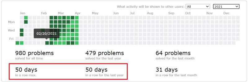 Taher Irfan on LinkedIn: #50dayscoding #competitiveprogramming # ... Taher Irfan on LinkedIn: #50dayscoding #competitiveprogramming # ...