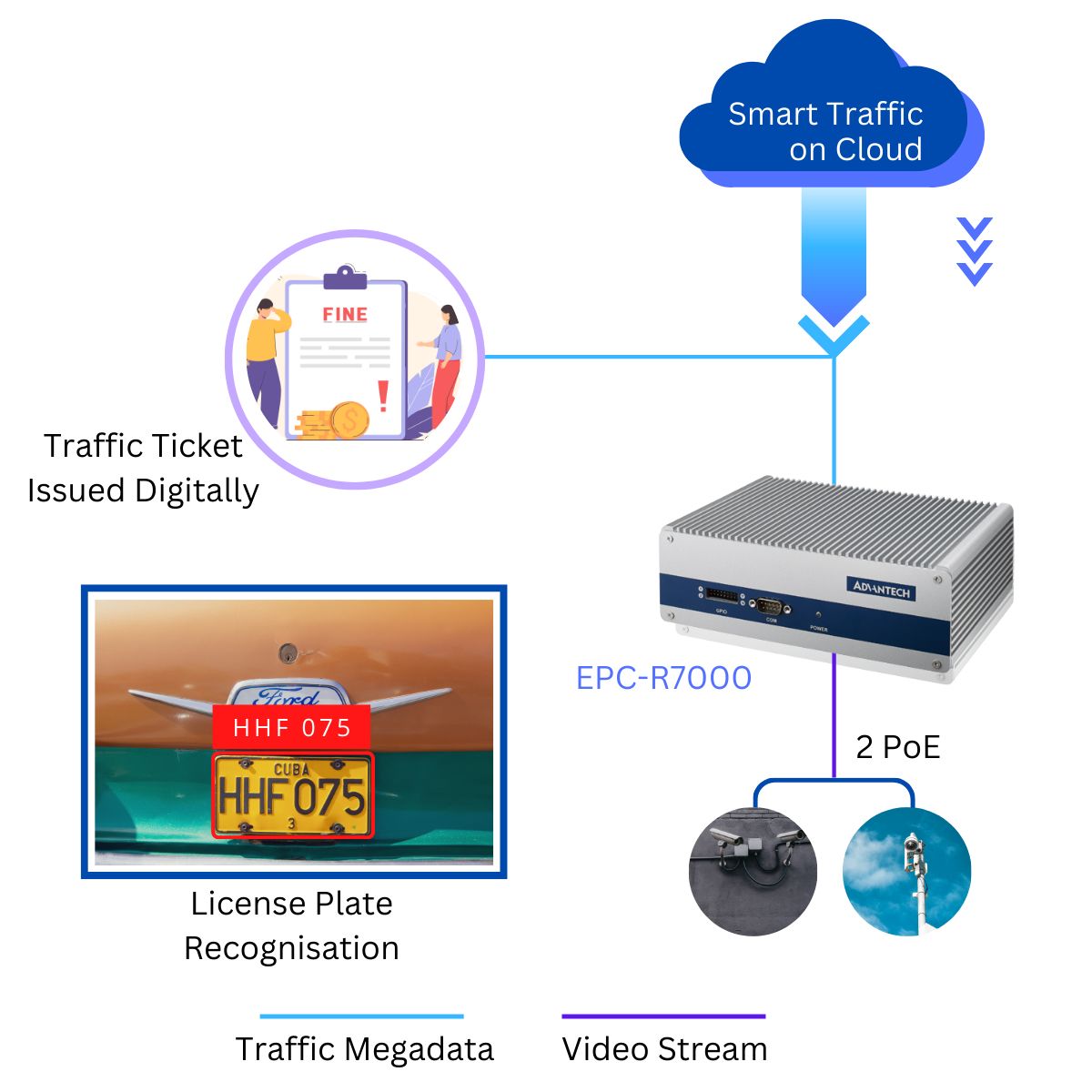 Advantech India on LinkedIn: #advantech #ai #iot #embeddedsystem # ... Advantech India on LinkedIn: #advantech #ai #iot #embeddedsystem # ...