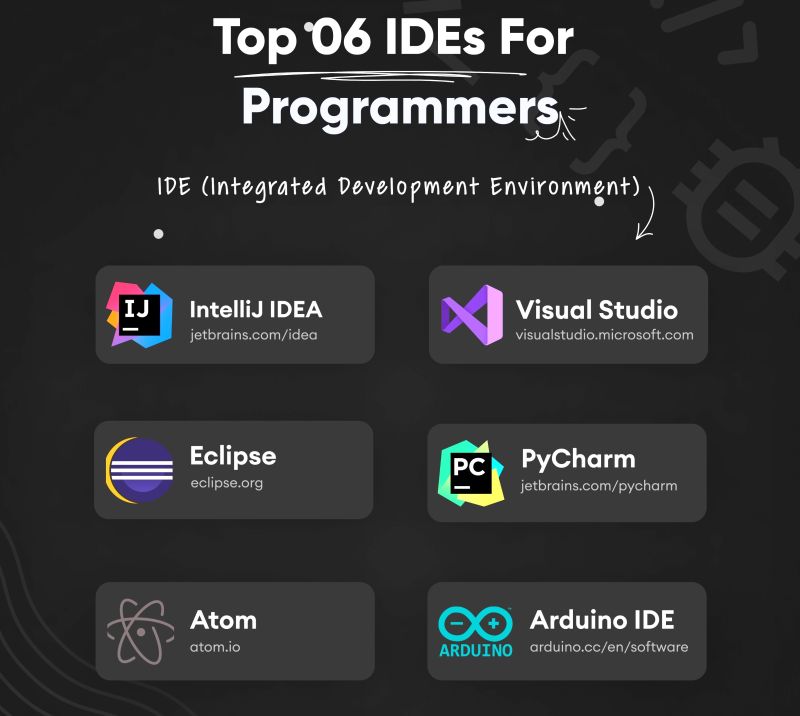 Abhishek Aryan Giri on LinkedIn: Top 6 IDEs⛺ For Programmers👨💻.👇 Abhishek Aryan Giri on LinkedIn: Top 6 IDEs⛺ For Programmers👨💻.👇