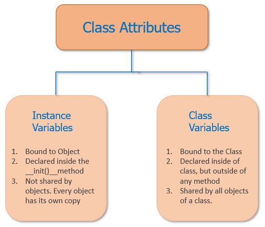 Prasanna Kumar on LinkedIn: #python #pythonprogramming #pythondeveloper ... Prasanna Kumar on LinkedIn: #python #pythonprogramming #pythondeveloper ...