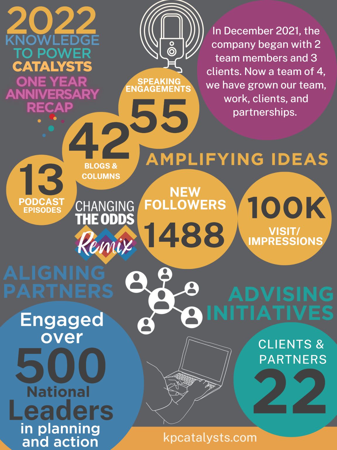 KP Catalysts - Knowledge to Power Catalysts on LinkedIn: Knowledge to ... KP Catalysts - Knowledge to Power Catalysts on LinkedIn: Knowledge to ...