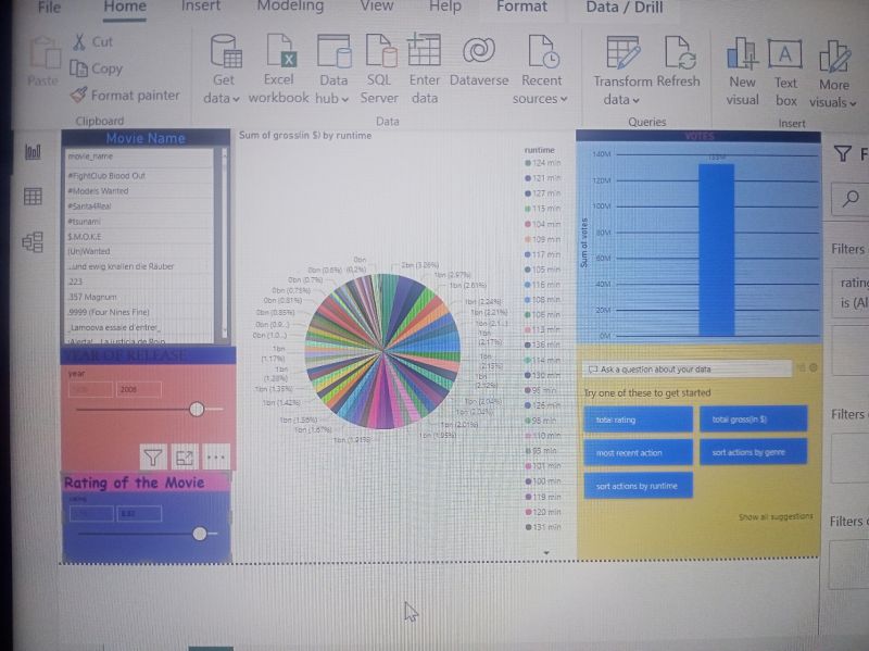 Bhargava Satish Jakilinki on LinkedIn: Task 44 Creating a Dashboard ... Bhargava Satish Jakilinki on LinkedIn: Task 44 Creating a Dashboard ...