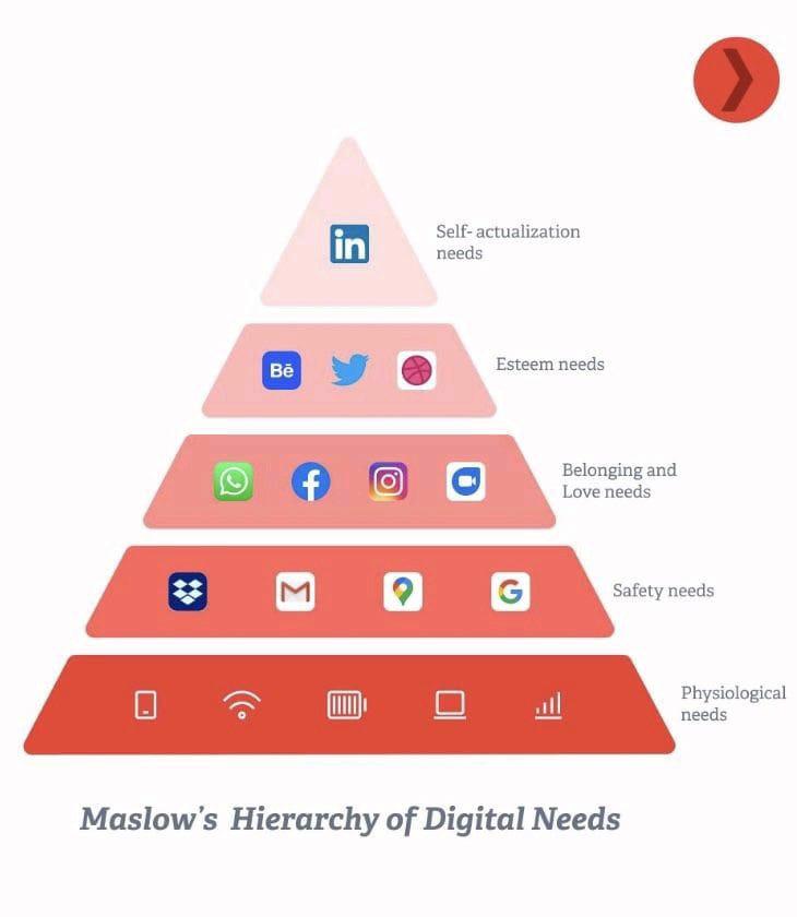 Omkar Patade on LinkedIn: #newnormal #marketingagency #digital Omkar Patade on LinkedIn: #newnormal #marketingagency #digital