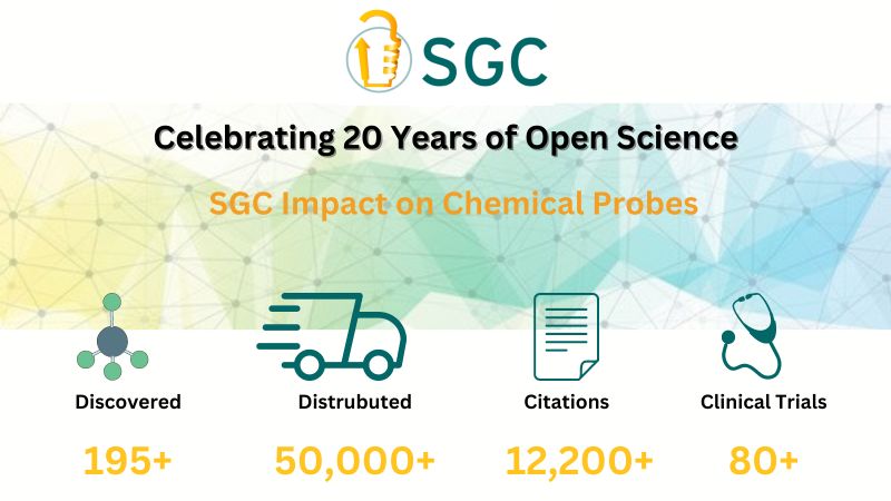 #20yearssgc #chemicalprobes | The Structural Genomics Consortium (SGC) #20yearssgc #chemicalprobes | The Structural Genomics Consortium (SGC)