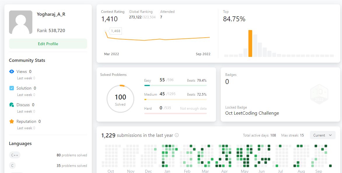 Yogharaj A R on LinkedIn: #leetcode #cp #competitiveprogramming Yogharaj A R on LinkedIn: #leetcode #cp #competitiveprogramming