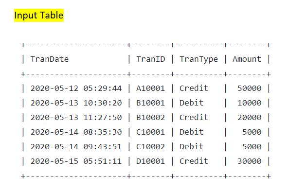 馃捇Akash Mahindrakar馃煝 on LinkedIn: #sql #database #dataanalyst #practices ... 馃捇Akash Mahindrakar馃煝 on LinkedIn: #sql #database #dataanalyst #practices ...