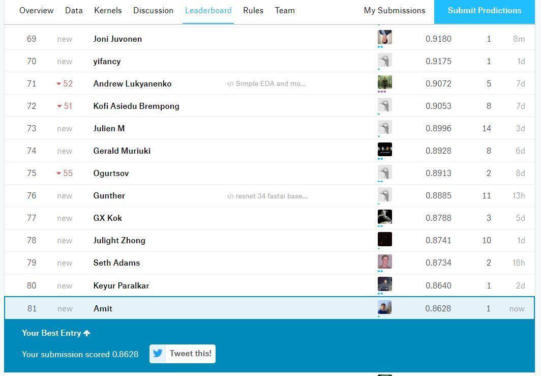 Amit Kayal on LinkedIn: #deeplearning Amit Kayal on LinkedIn: #deeplearning