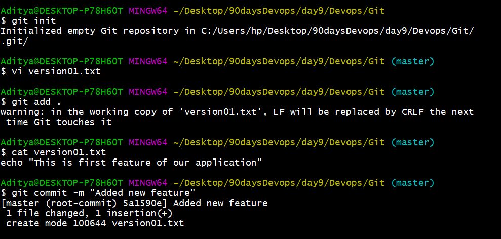 Aditya Kadam on LinkedIn: #devops #90daysofdevops Aditya Kadam on LinkedIn: #devops #90daysofdevops
