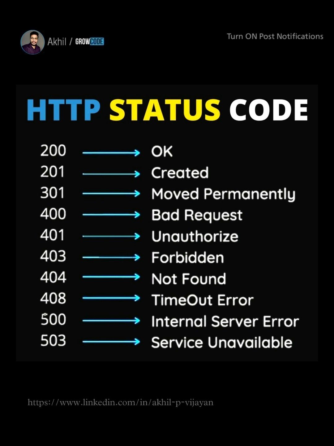 Akhil P Vijayan on LinkedIn: #coding #c #cpp #java #html #javascript # ... Akhil P Vijayan on LinkedIn: #coding #c #cpp #java #html #javascript # ...