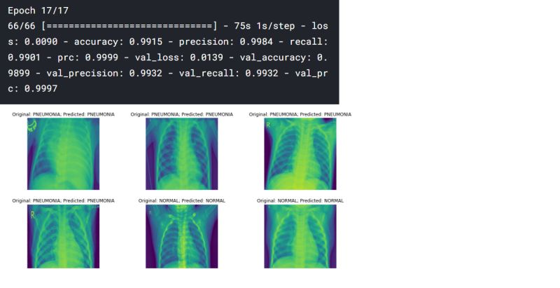 Mayank Bali on LinkedIn: #python #lstm #analytics #medical # ... Mayank Bali on LinkedIn: #python #lstm #analytics #medical # ...