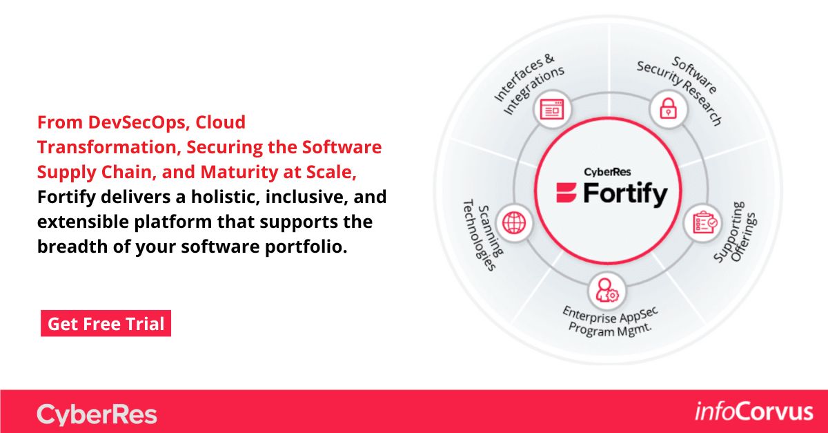 infoCorvus on LinkedIn: #devops #devsecops #cyberresilience #cyberres # ... infoCorvus on LinkedIn: #devops #devsecops #cyberresilience #cyberres # ...